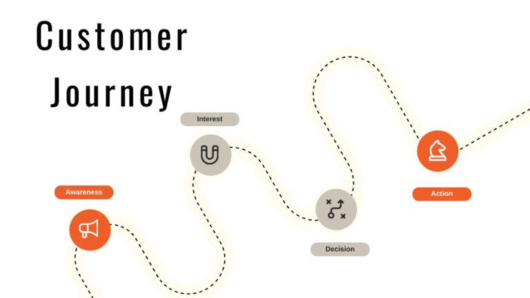 Customer Journey: Definition, Stages and Benefits - ClickCrows